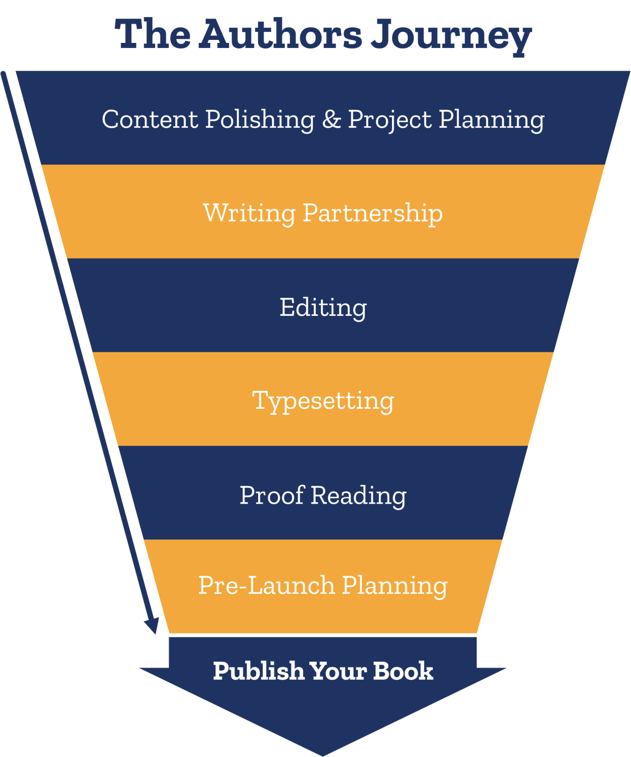 The Book Writers Resource | TBWR | Write a book and become an author!